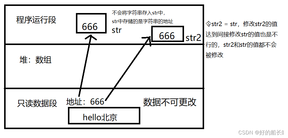 Javascript字符串部分js 定义string Csdn博客