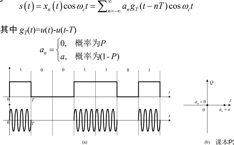 通信原理笔记—二进制数字载波调制传输系统2ask(ook)ook调制解调 Csdn博客