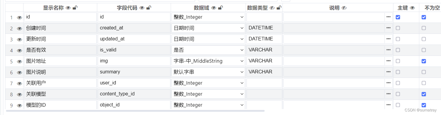Vuedjango实战开发h5旅游网(复习)django Vue 实战派 Csdn博客