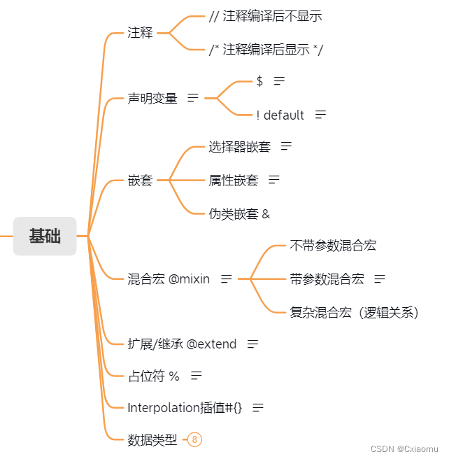 Scss Css预处理器 Sass是世界上成熟、最稳定、最强大的专业级css扩展语言。 3分 对 Csdn博客