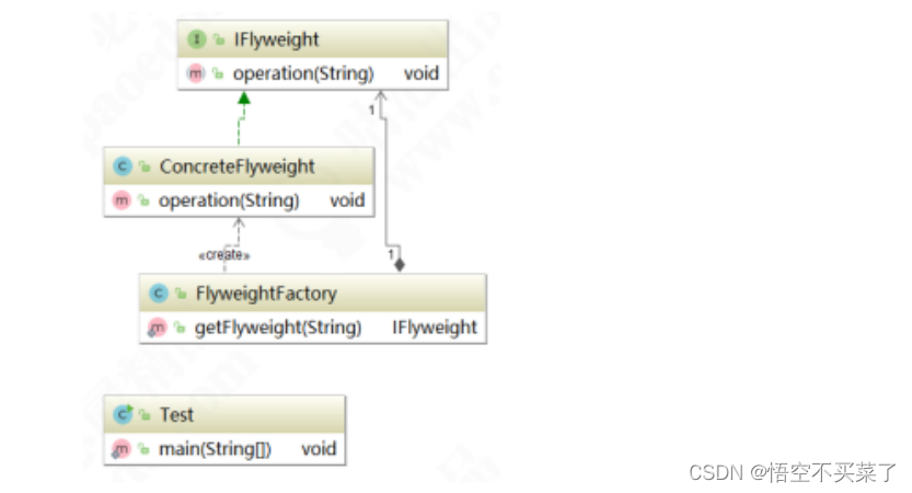 Java设计模式之享元模式（flyweight Pattern） Csdn博客 