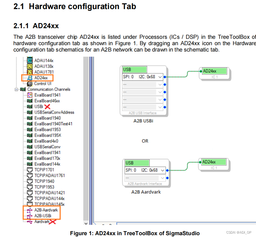 数字音频总线A2B开发，有手就行（二十六）ADI的汽车音频总线A2B，他的官方资料从哪里找？-CSDN博客
