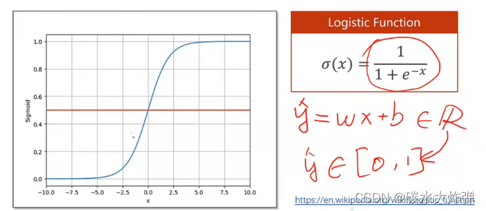 5、Logistic回归-CSDN博客
