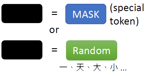 Masked Feature Prediction for Self-Supervised Visual Pre-Training-CSDN博客