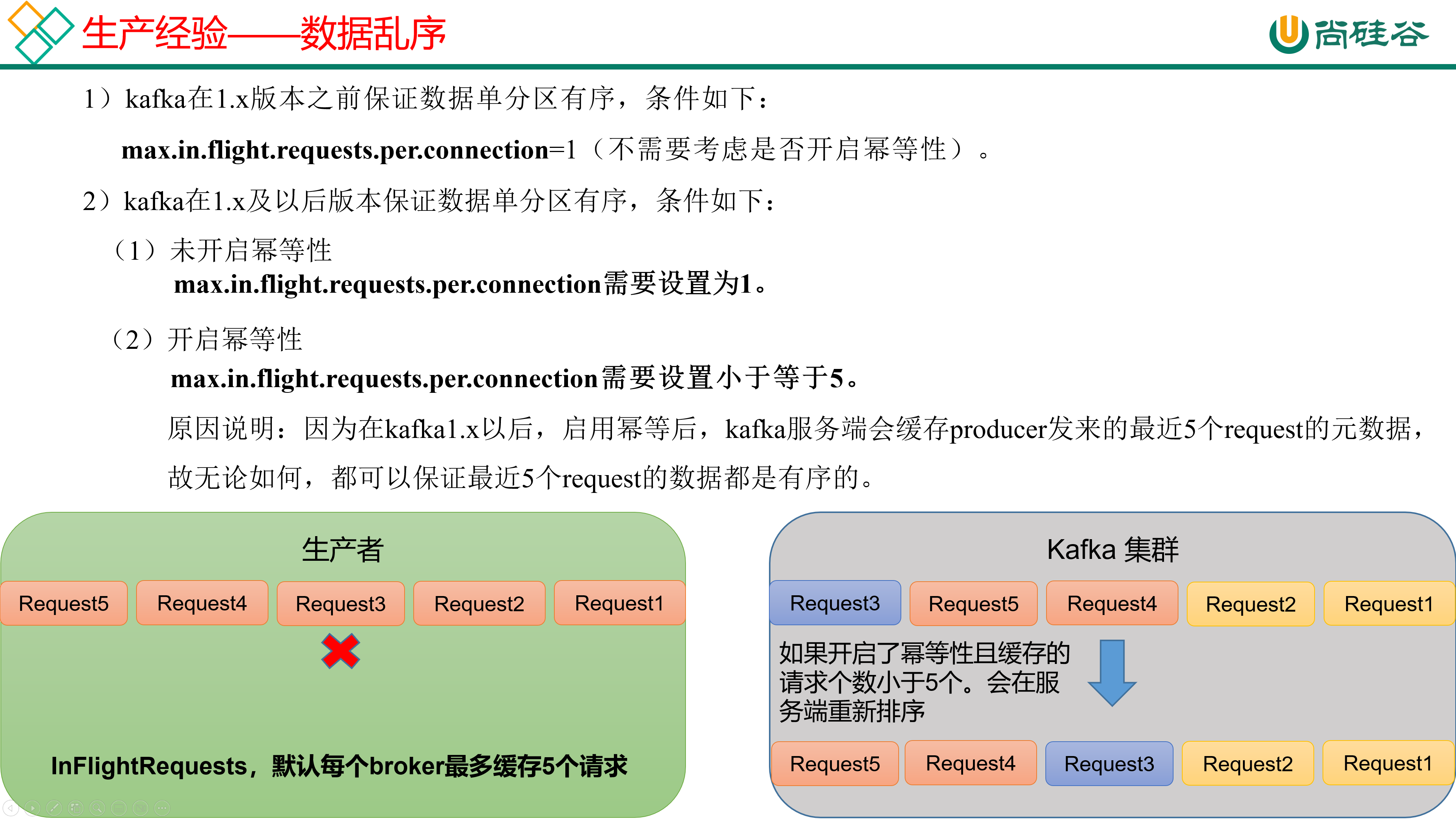 大数据-消息队列-Kafka(五)：Producer(生产者)【发送消息采用的是异步发送】【两个线程：main线程和Sender线程】【线程 ...