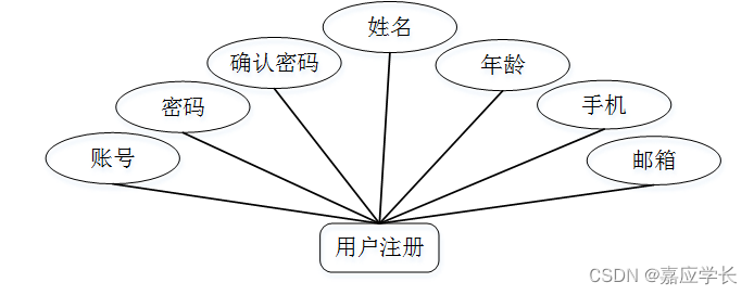 附源码 计算机毕业设计java家乡旅游文化推广系统家乡文化宣传平台java Csdn博客