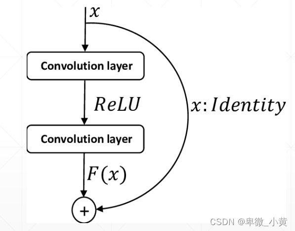 实例3：卷积神经网络ResNet18+tensorflow2实现（完整代码+注释）_python resnet18代码-CSDN博客