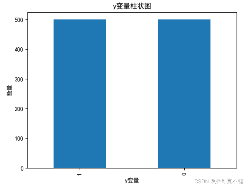 Python实现issa融合反向学习与levy飞行策略的改进麻雀优化算法优化支持向量机分类模型svc算法项目实战levy飞行策略改进的麻雀搜索算法优化svm分类 Csdn博客