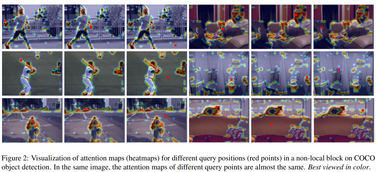 GCNet学习笔记_gcblock-CSDN博客