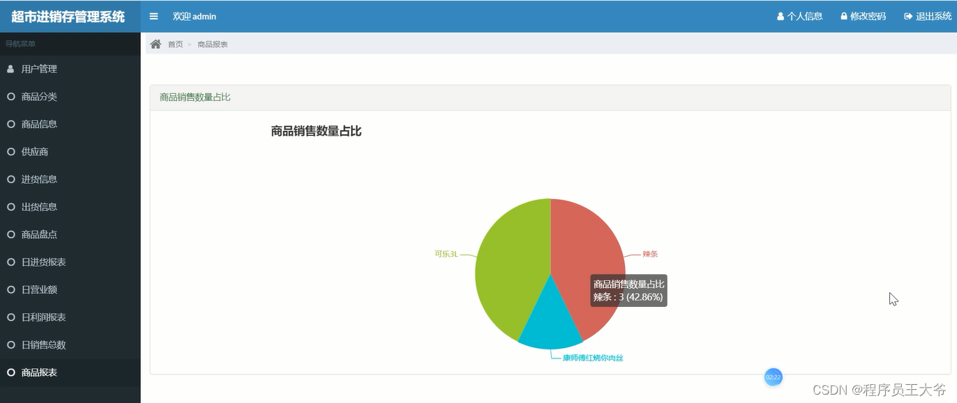 【毕业设计课程设计】基于ssm的超市进销存管理系统设计与实现(源码文章) Java Jsp Mvc Web设计商店进销存管理系统开发平台与开发工具 Csdn博客