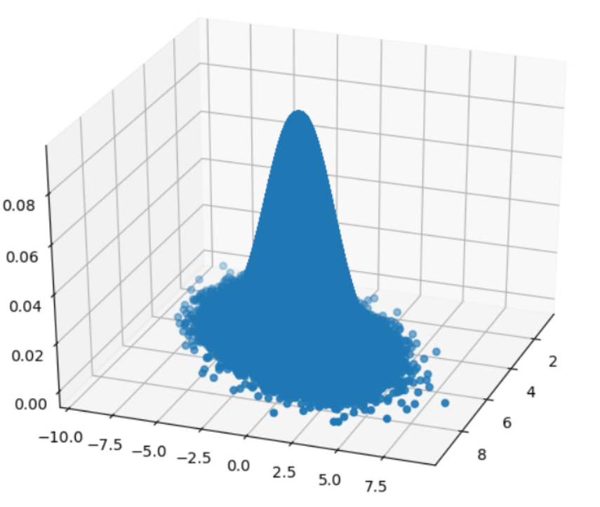 【记录读论文时遇到的一些算法1】——MCMC sampling & Gibbs sampling_gibbs自适应拒绝采样-CSDN博客