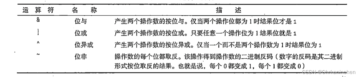 【c基础学习】第八章、运算符和表达式c Public Static Int Operator Int X Int Y Csdn博客