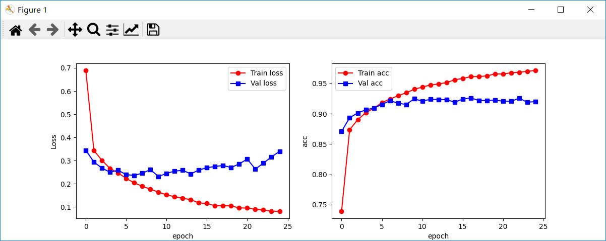 卷积神经网络（VGG-11）识别Fashion-MNIST数据集（Pytorch版）_vgg-net及其在fashion-mnist数据集 ...
