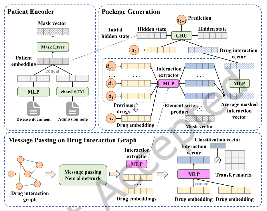 DPG框架图_dpg 框架-CSDN博客