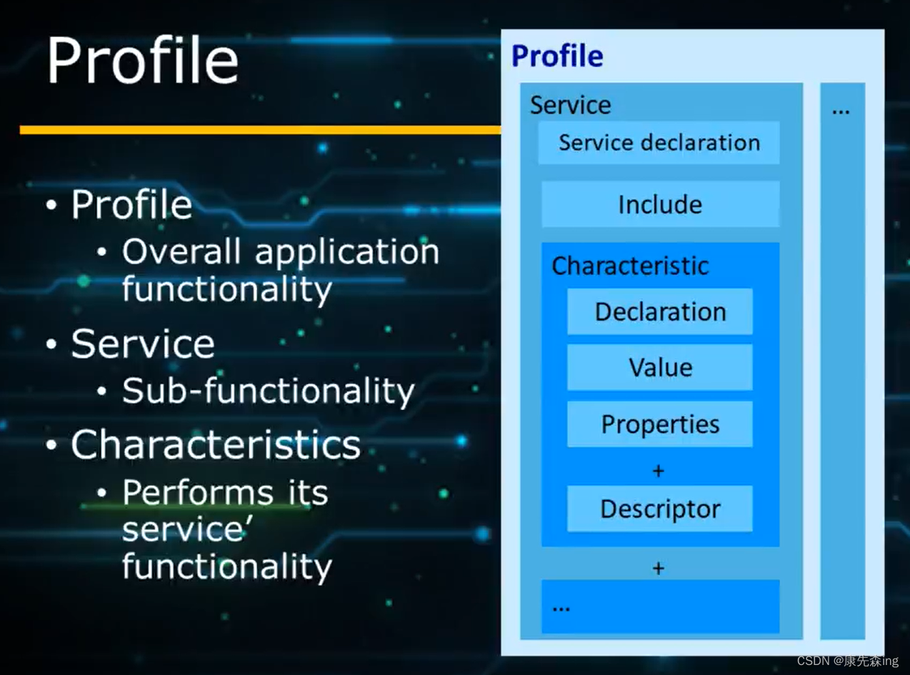 BLE Profile_ble profile csdn-CSDN博客