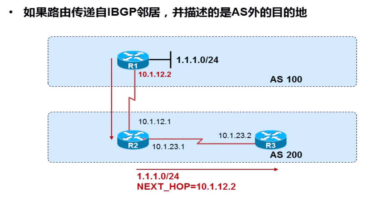 BGP 路径属性 (Path attribute)_深蓝网络安全的博客-CSDN博客_bgp路径属性