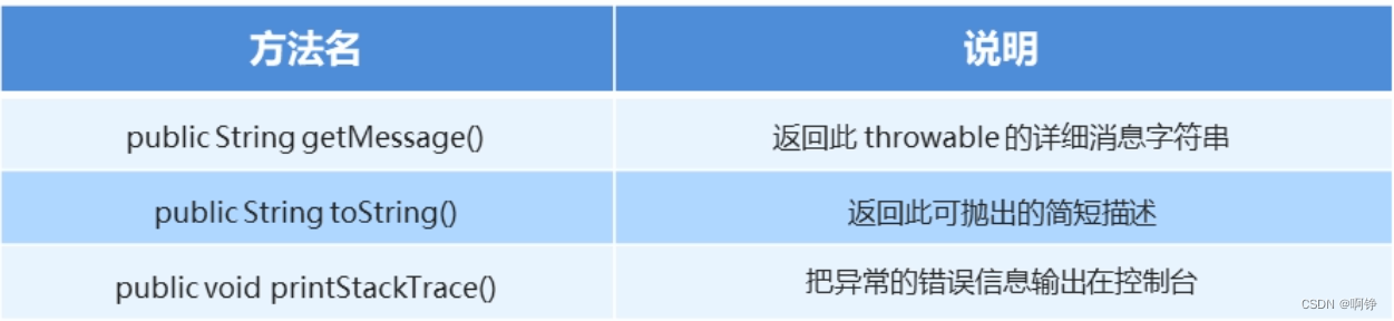 Java基础入门之——内部类、异常、泛型_java 内部类和泛型的使用-CSDN博客