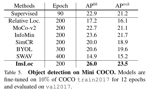 让边界信息更清晰-Instance Localization for Self-supervised Detection Pretraining_r50 r101-CSDN博客