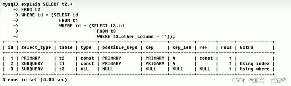 Sql分析——了解mysql中的explain关键字mysql 分析sql关键字 Csdn博客