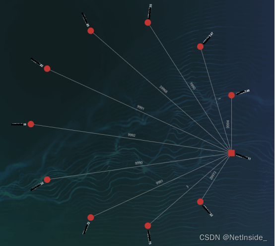 DMS应用性能管理案例分析（一）_dms系统测试用例-CSDN博客
