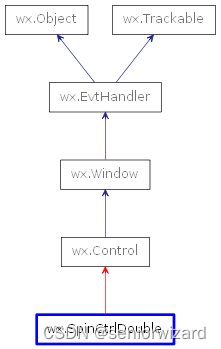 实战wxPython：036 - 基本控件之数据调节框SpinCtrl_wxpython spinctrl-CSDN博客