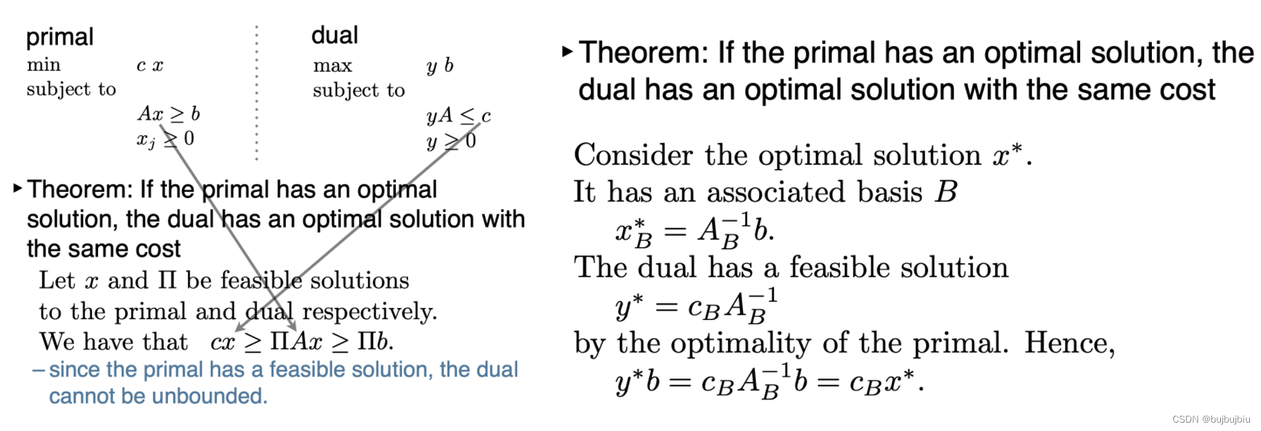 Discrete Optimization课程笔记4—线性规划linear And Discrete Optimization Csdn博客