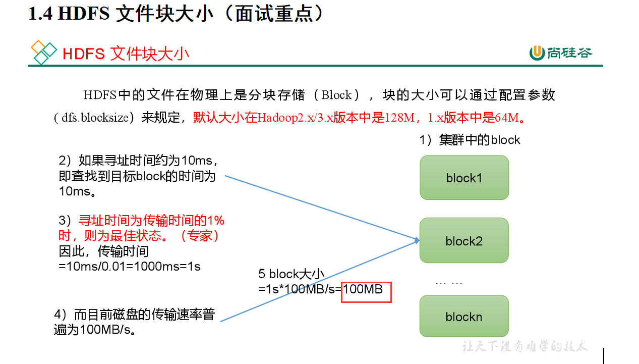 【03】HDFS_hdfs路径-CSDN博客