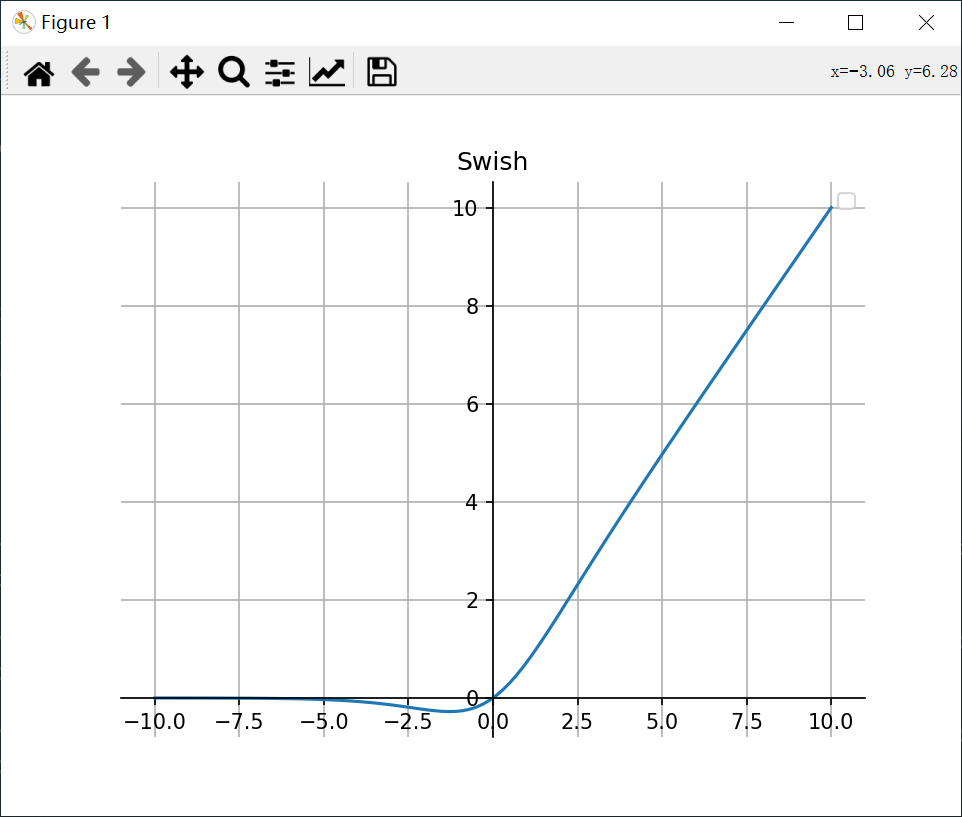 深度学习常用的激活函数以及python实现(Sigmoid、Tanh、ReLU、Softmax、Leaky ReLU、ELU、PReLU、Swish、Squareplus)_softmax激活 ...