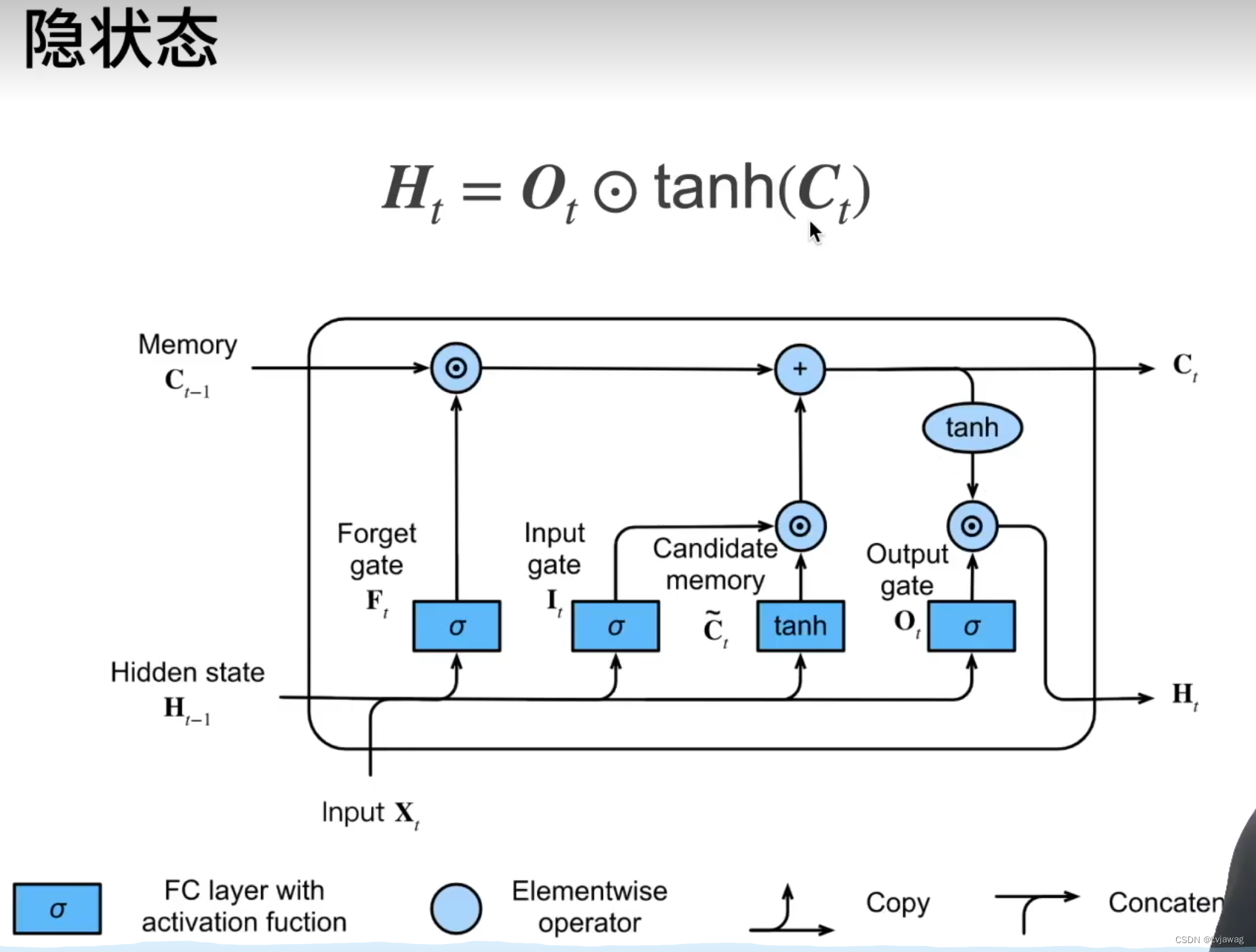 lstm算法逻辑-CSDN博客