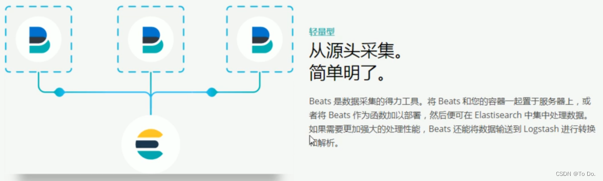 Elastic Stack 介绍_elastic stack组件-CSDN博客