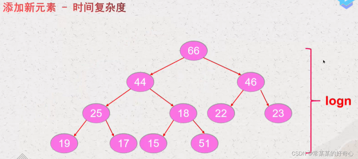 【日常系列】leetcode《11·堆和优先队列篇》红黑树大顶堆 Csdn博客