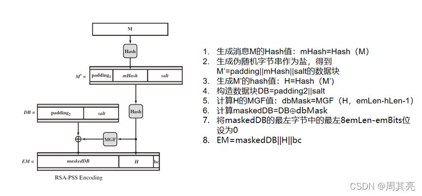 Rsa Pss数字签名算法rsassa Pss Csdn博客