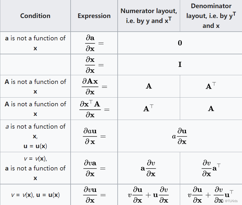 矩阵求导中的分母布局与分子布局_numerator layout-CSDN博客