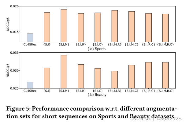 Contrastive Self-supervised Sequential Recommendation withRobust Augmentation_qq_43532928的博客-CSDN博客
