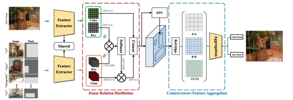 CVPR2021 | 2D目标检测论文解读_cvpr2d目标检测经典论文-CSDN博客