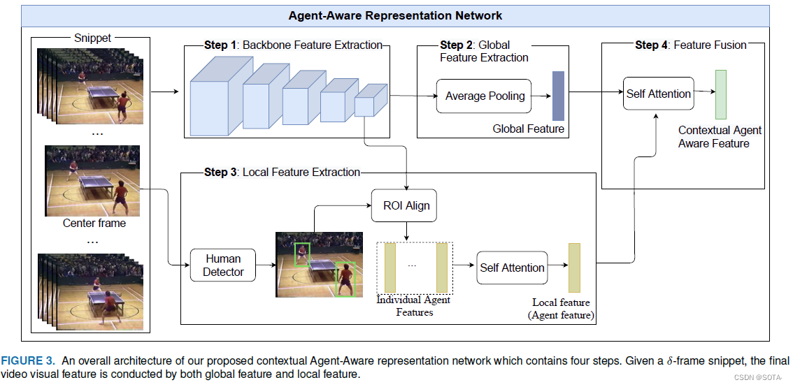 Abn Agent Aware Boundary Networksfor Temporal Action Proposal