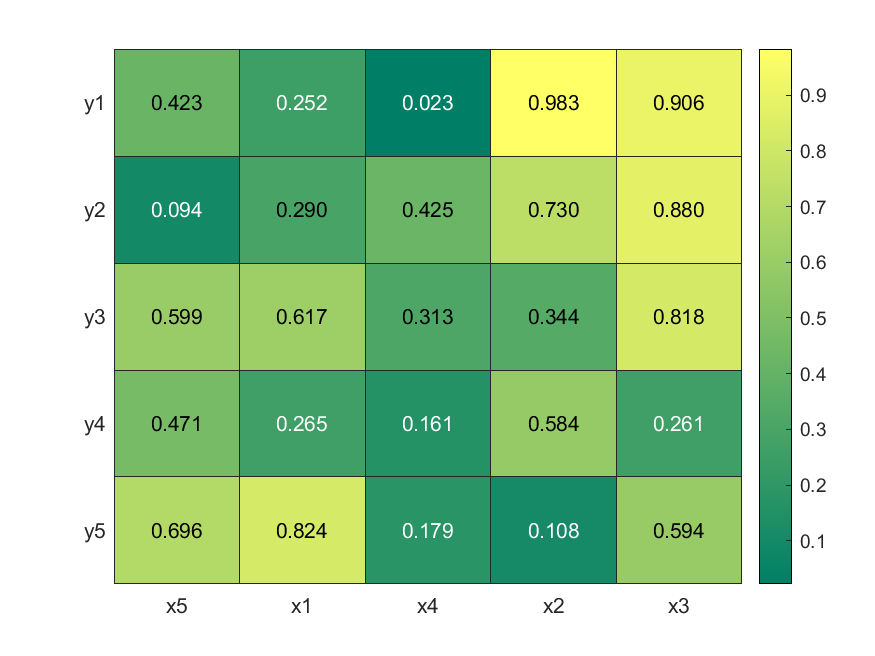 matlab-heatmap图代码_heatmap matlab-CSDN博客