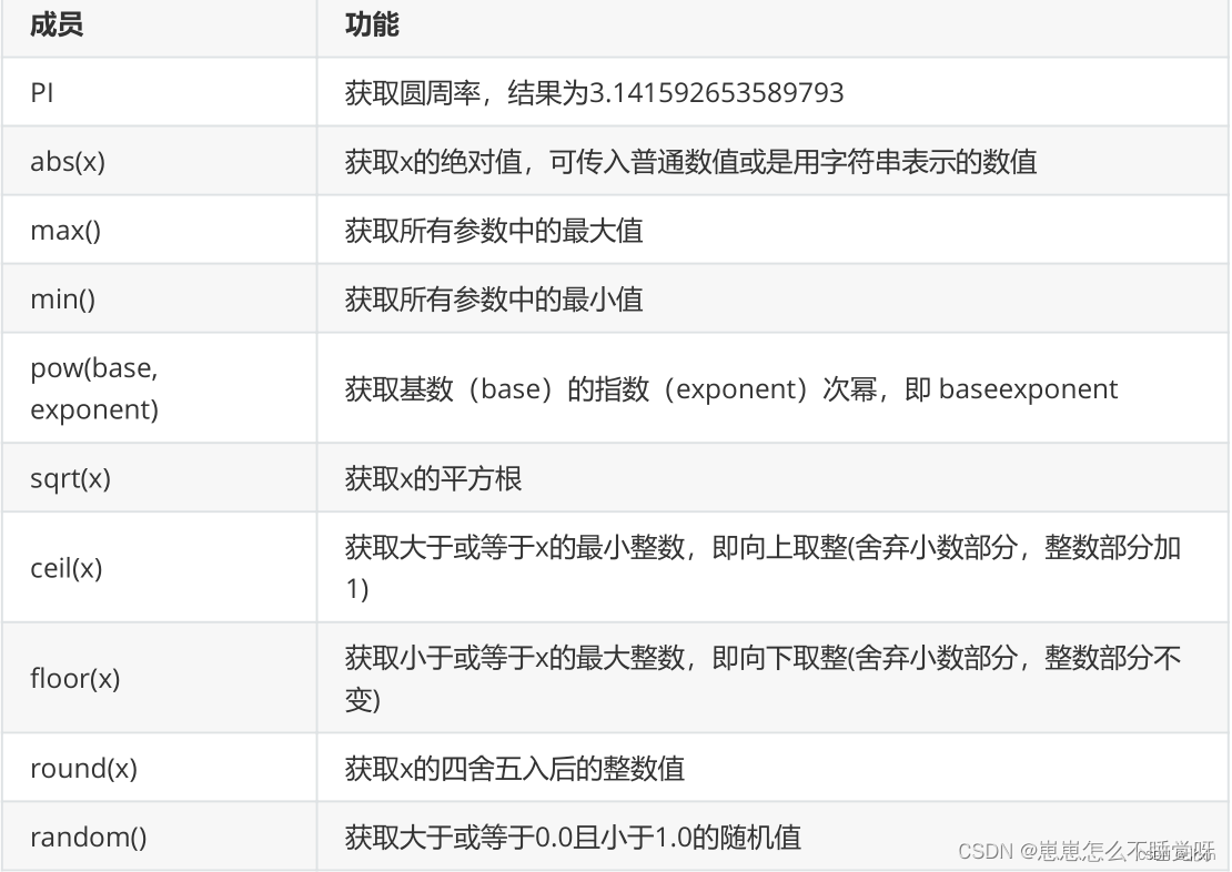 Math对象和日期对象用法 Csdn博客 