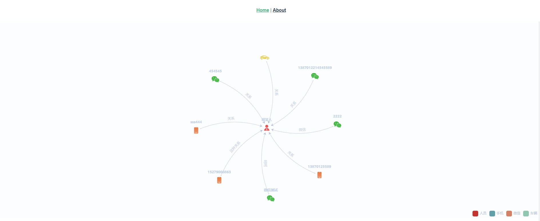 echarts关系图谱初级实现_echart 关系图 展开-CSDN博客