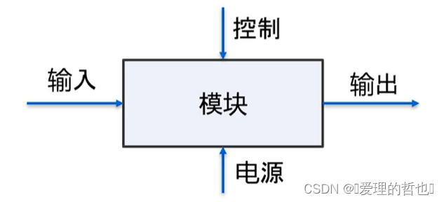 TED模拟电路敏捷设计学习（1）_ted模拟电路设计-CSDN博客