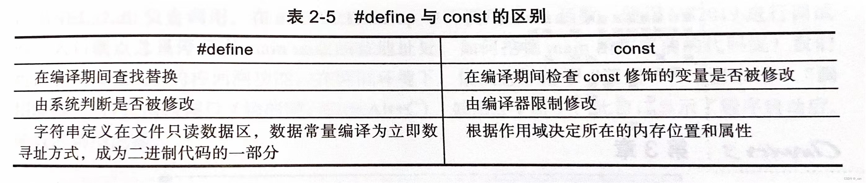 《c反汇编与逆向分析技术揭秘》笔记 第2章基本数据类型的表现形式c不同数据类型汇编代码 Csdn博客 