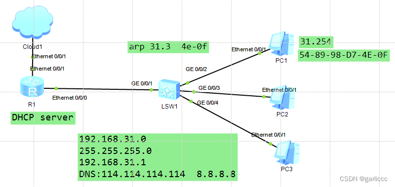 实验8_DHCP_ENSP_实训8 dhcp-CSDN博客