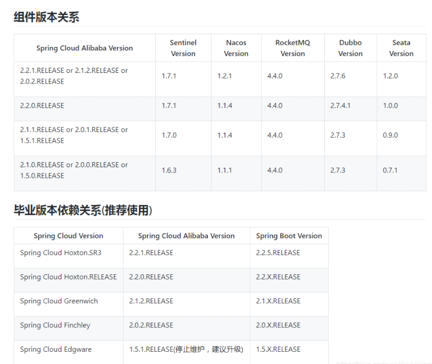 SpringBoot启动报错Error creating bean with name ‘configurationPropertiesBeans‘ defined in class ...
