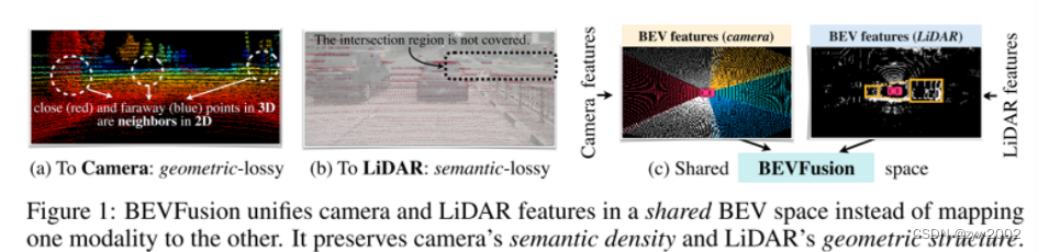 论文精读——《BEVFusion: Multi-Task Multi-Sensor Fusion with Uniﬁed Bird’s-Eye View Representation ...