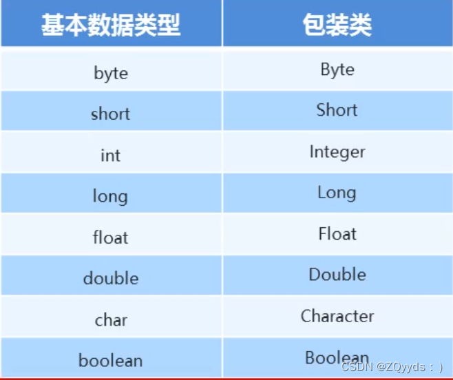 day042:基本类型的包装类、Integer的parseInt方法、自动装箱与自动拆箱_integer.parseint 会自动装箱嘛-CSDN博客