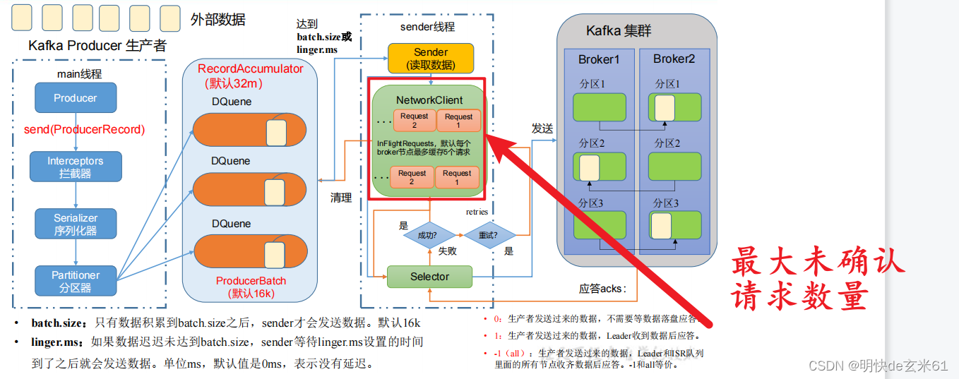 Kafka学习文档-CSDN博客