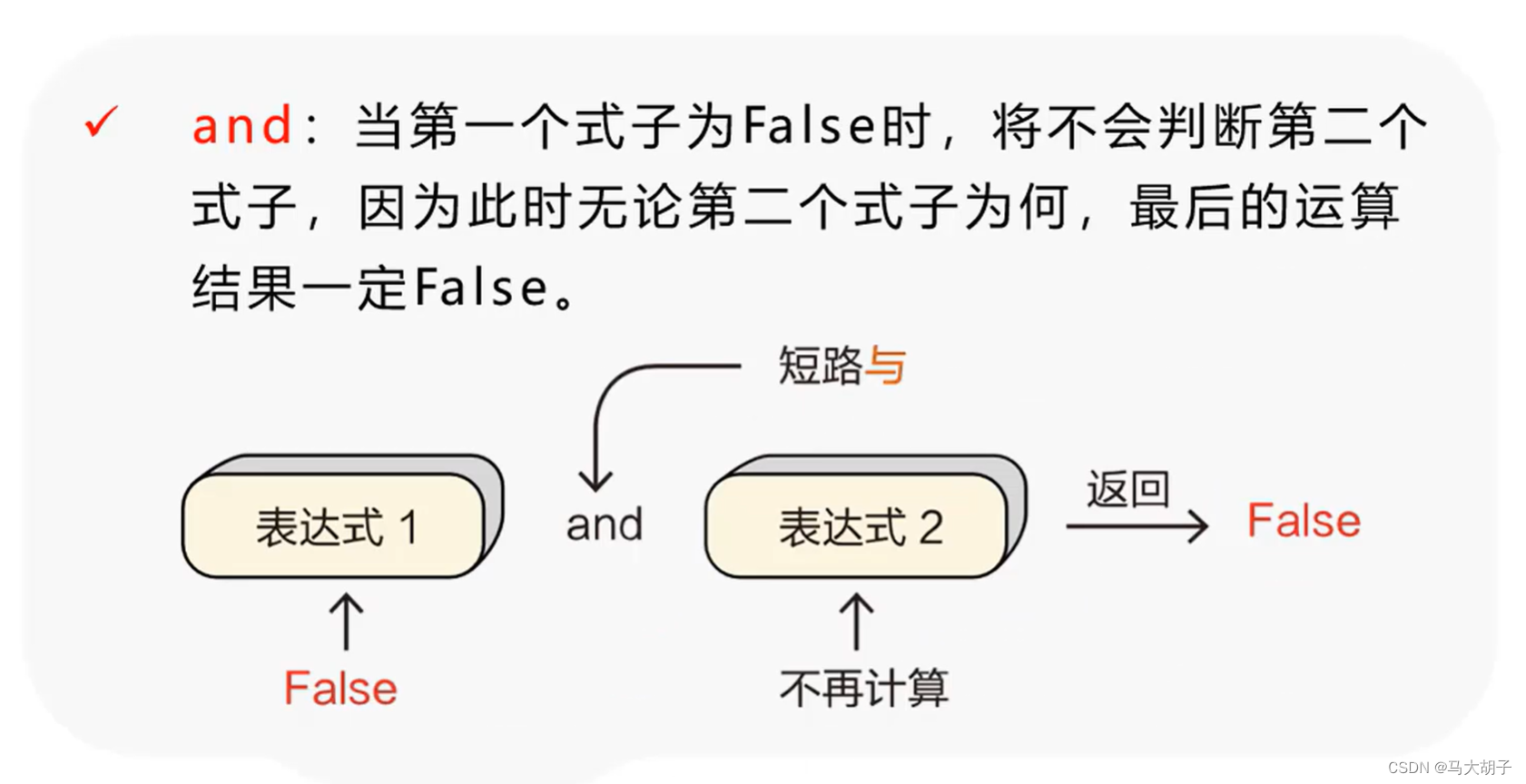 Python基础03深入学习python中的运算符号python如何进行符号运算 Csdn博客