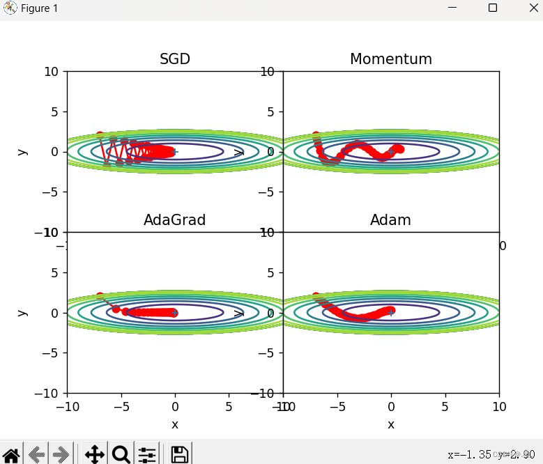 NNDL 作业11：优化算法比较-CSDN博客