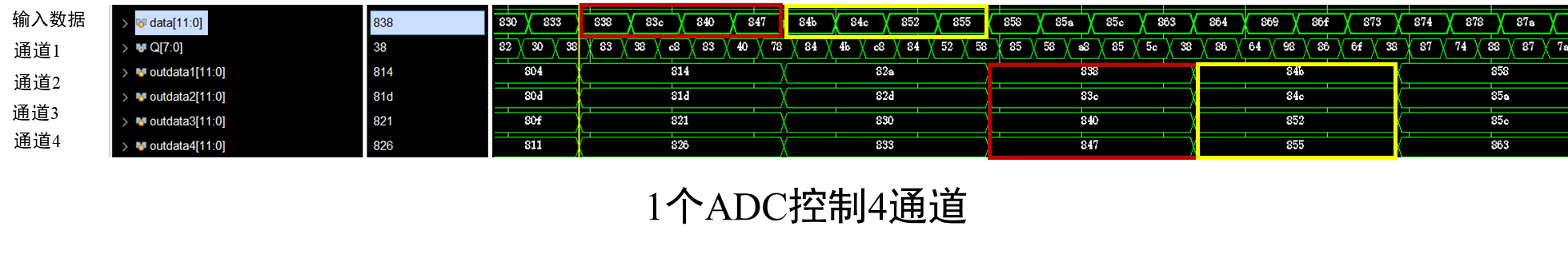 XILINX Ultrascale+ FPGA学习（3）——多通道 高速12-bit ADC LVDS信号解串_lvds fpga解码-CSDN博客