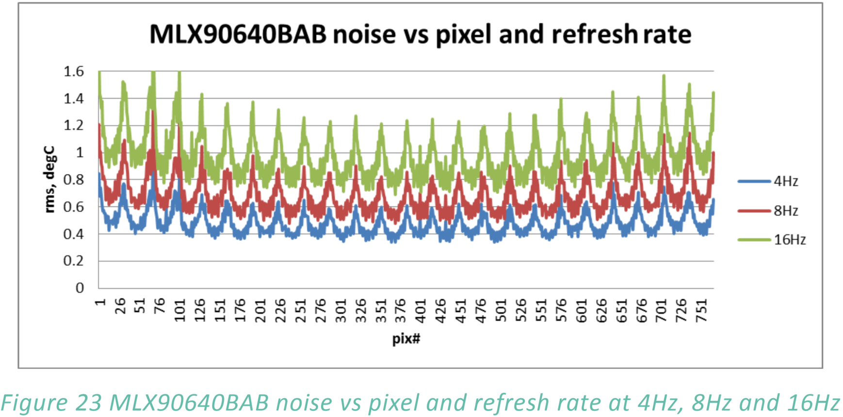 使用MLX90640自制红外热像仪(一)：MLX90640介绍与API库移植-CSDN博客